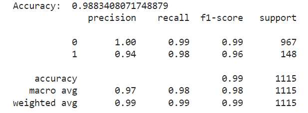 Akilesh Konda Portfolio